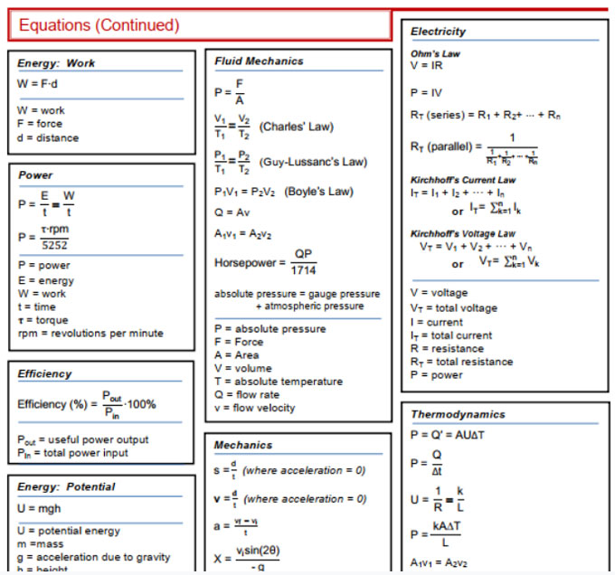 Civil Engineering Formula Chart Engineering Formula Sheet