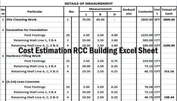 Construction News and Trends | Download Cost Estimation Excel Sheet