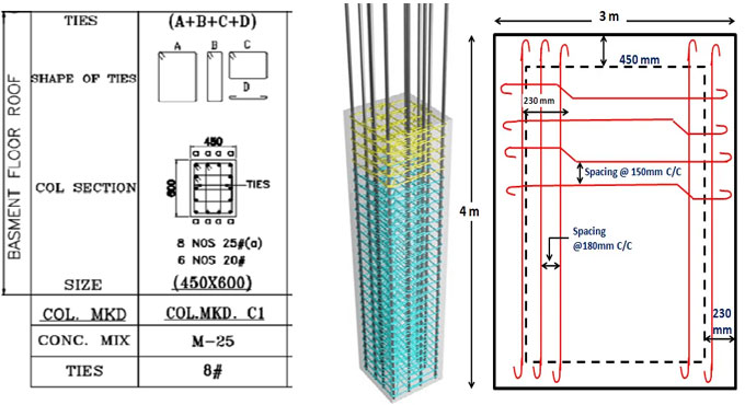 How To Calculate Quantity Of Steel In RCC Slab Column Beam 