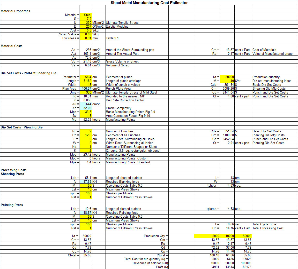 Cost Estimating Sheet Metal Manufacturing Cost Estimating Sheet Metal Manufacturing